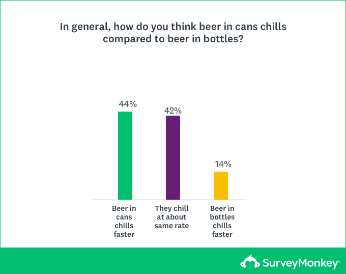 Drink It Up: What Consumers Want When Buying Beer