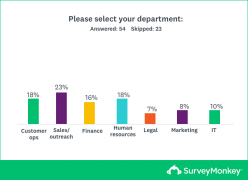 Turning Survey Results Into Slick Presentations: A Beginner’s Guide