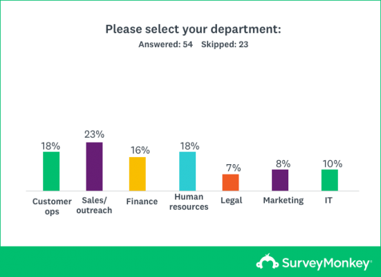 Turning Survey Results Into Slick Presentations: A Beginner’s Guide