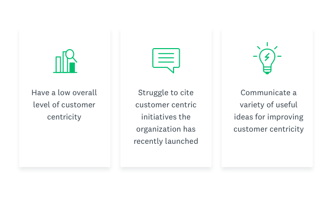 Playbook For Building A Customer Centric Culture | SurveyMonkey