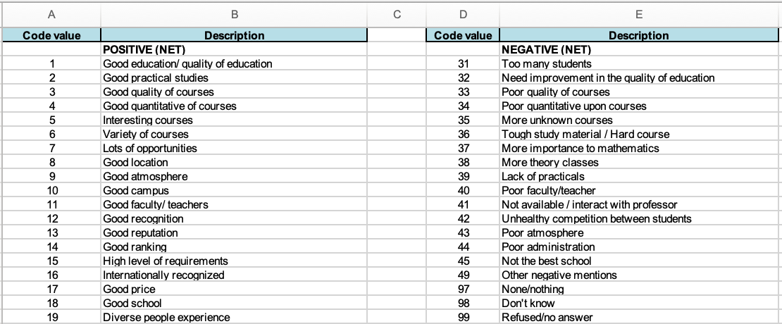 How To Analyze And Act On Customer Experience Feedback