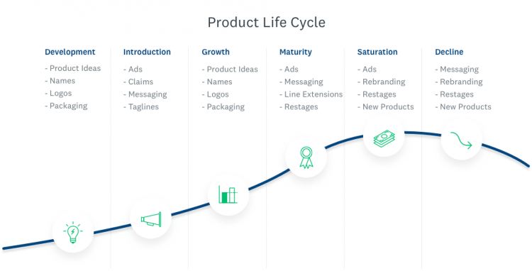 Product Testing Protocol