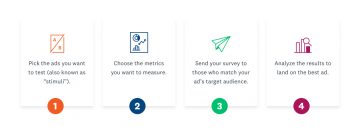 Ad Testing: Why It Matters And How To Successfully Perform It ...