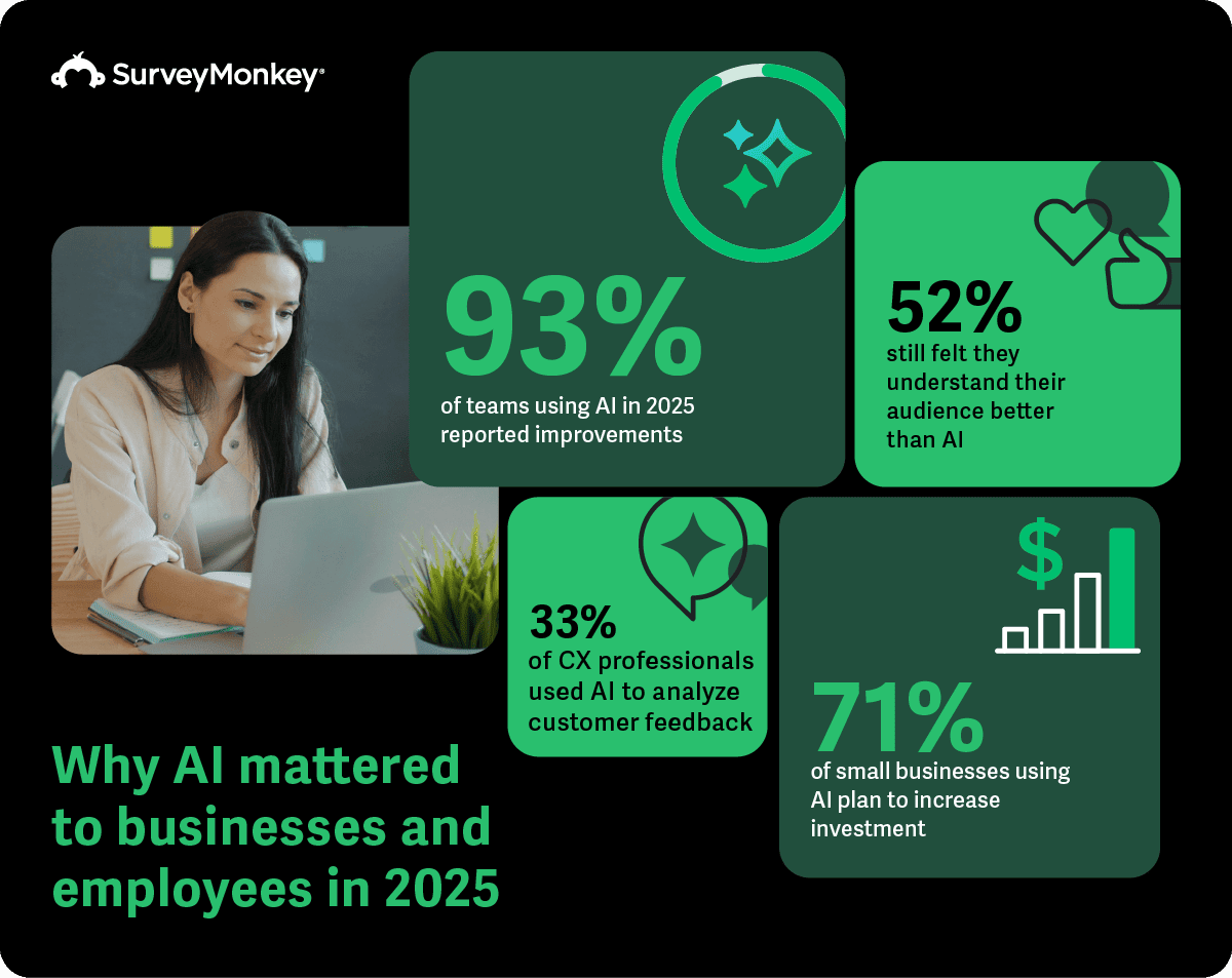 AI In The Workplace Statistics Report 2026: Adoption, Trust & Readiness