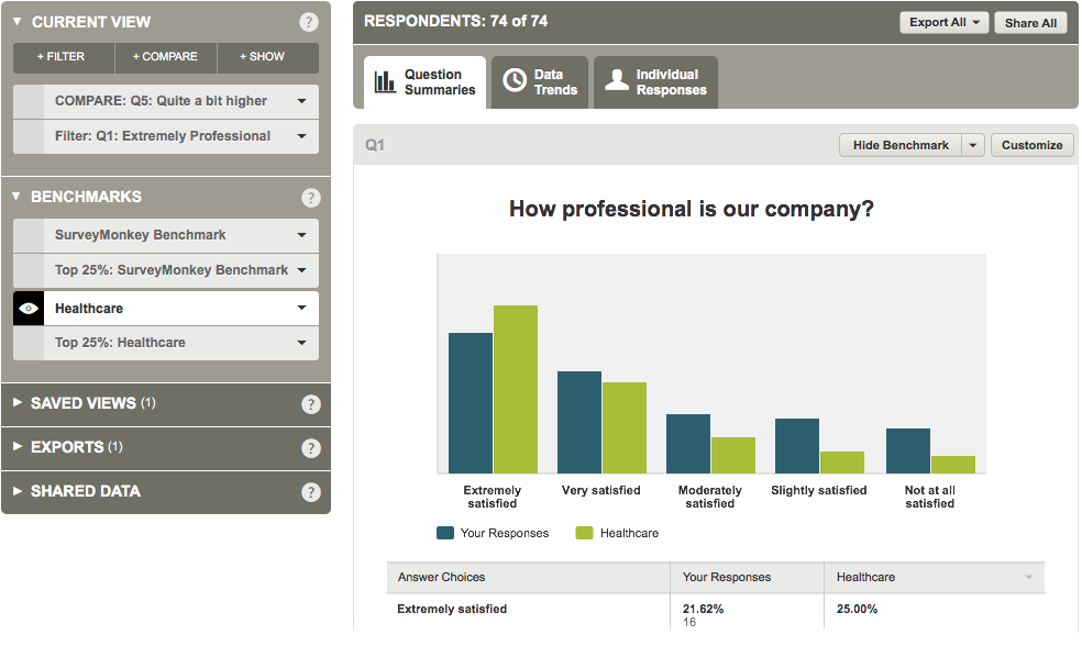 Start Benchmarking With Survey Templates