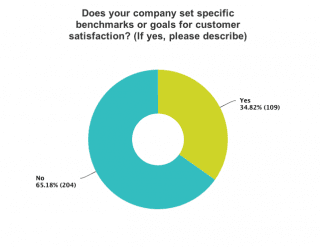 Define Business Benchmarks: The Smartest Way To Measure Progress
