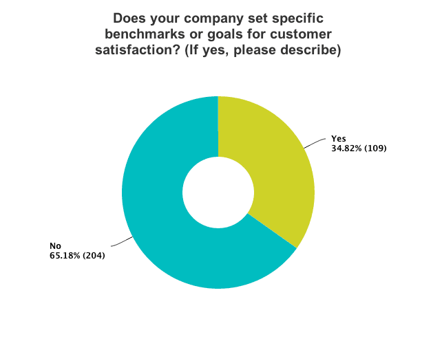 Define Business Benchmarks: The Smartest Way To Measure Progress