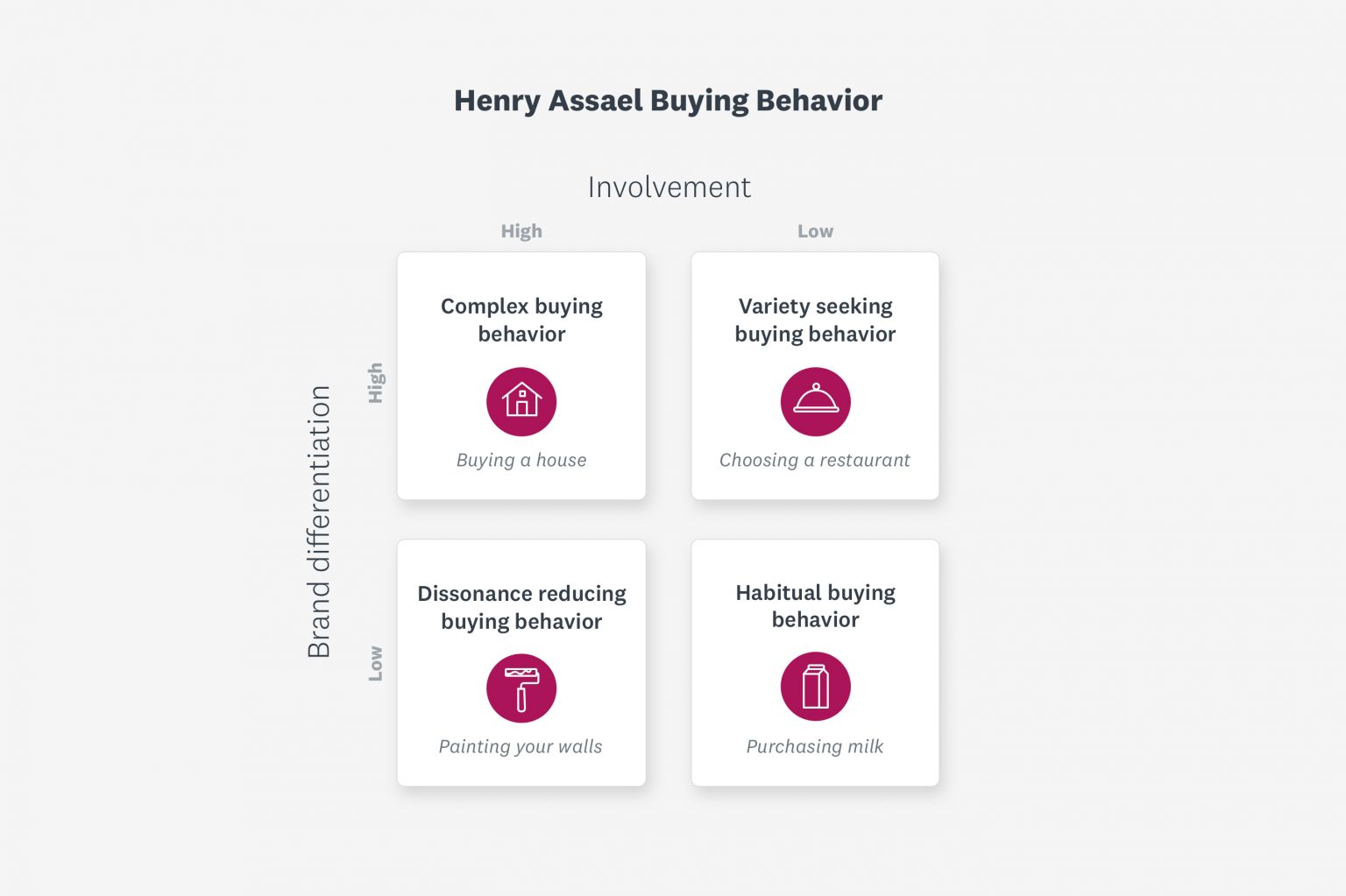How To Measure, Understand, and Influence Buying Behavior | SurveyMonkey