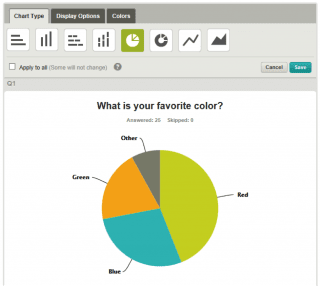 New! Chart customization | SurveyMonkey