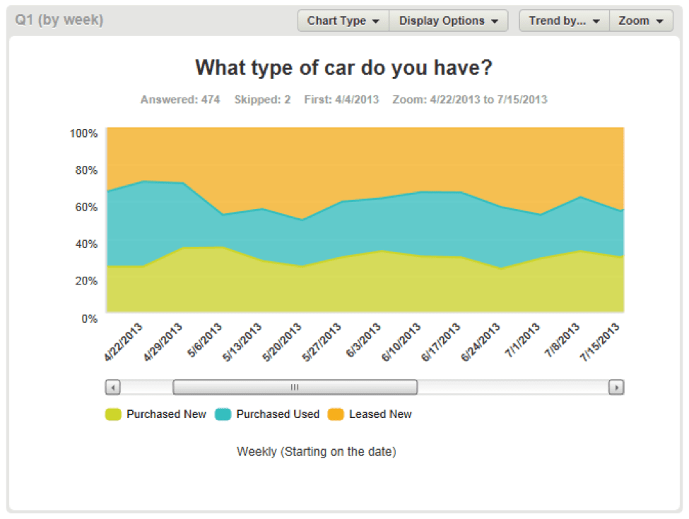 Introducing Data Trends--a Brand New Way To Analyze Your Survey Results!