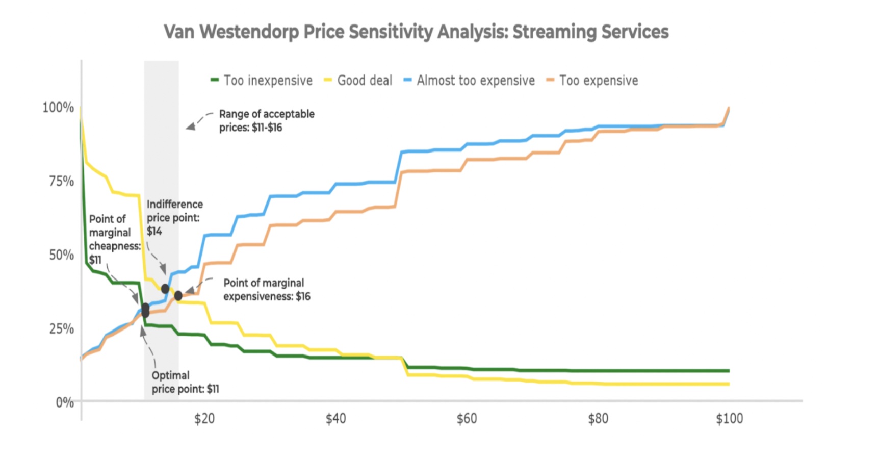 How To Use A Pricing Survey Like ChatGPT
