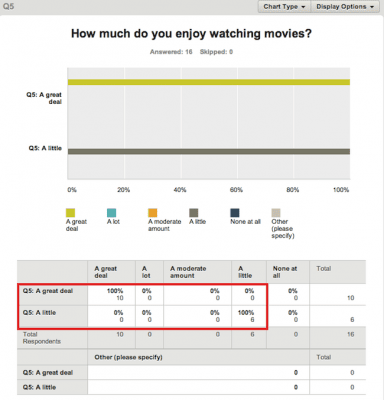 How To Analyze Your Survey Data Using Our Compare Feature