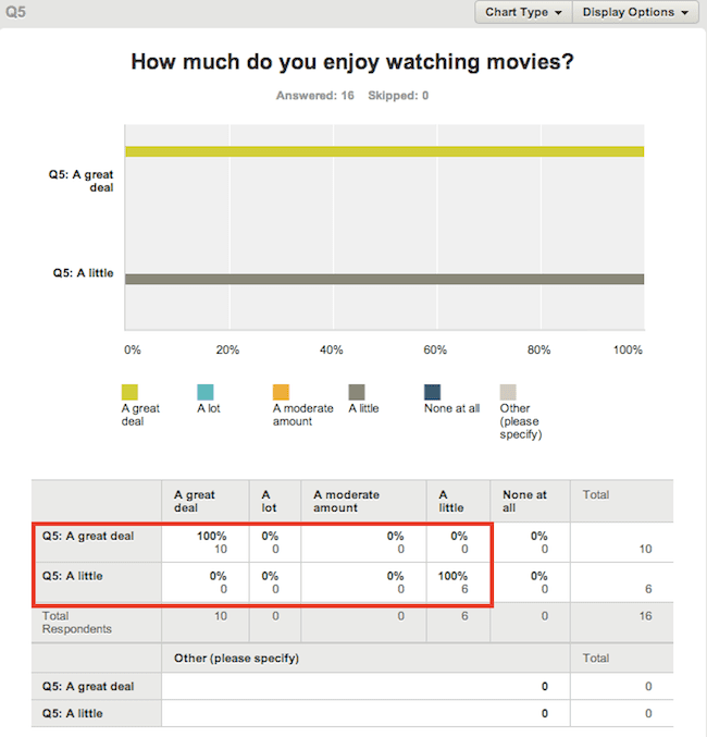 How To Analyze Your Survey Data Using Our Compare Feature