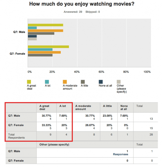 How To Analyze Your Survey Data Using Our Compare Feature