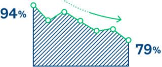 Survey Design Tips And Guidelines | SurveyMonkey Audience