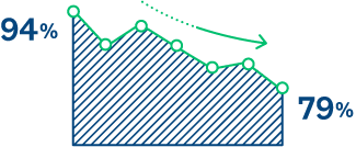 Survey Design Tips And Guidelines | SurveyMonkey Audience