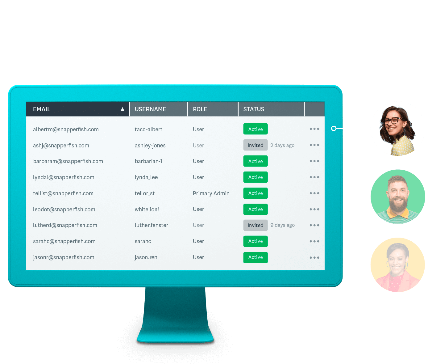Data Governance And User Administration | SurveyMonkey