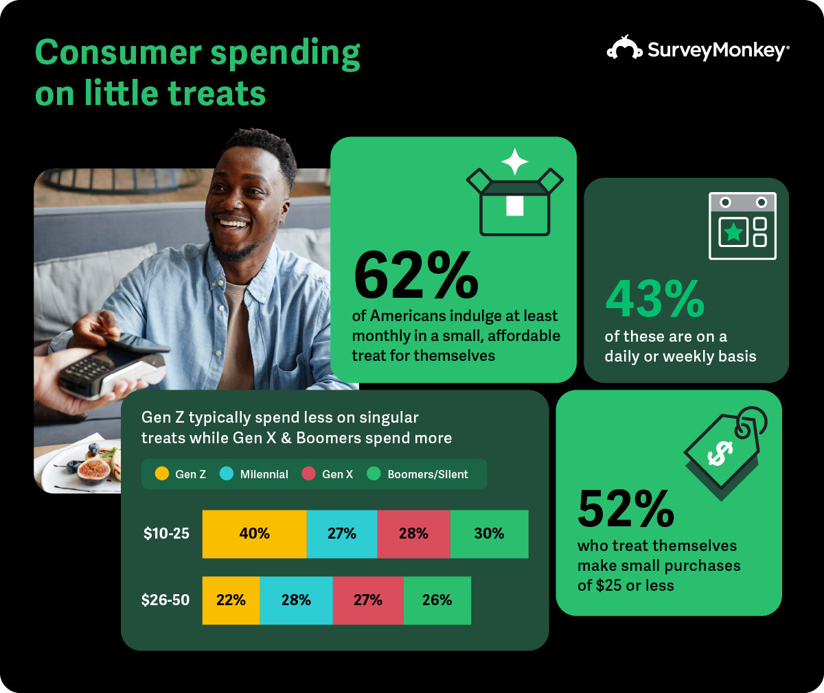 2026 Treatonomics Report: Insight into US Consumer Spending
