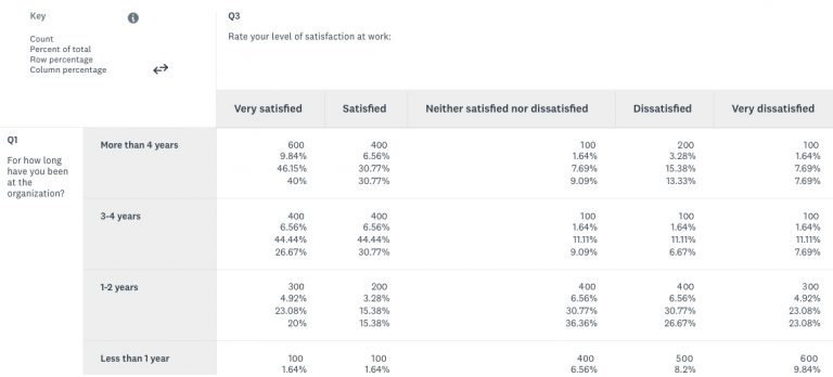 Cross Tabulation: Why Crosstabs Are Your Secret Data Weapon