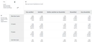 How To Use Cross Tabulation To Understand Your Respondents