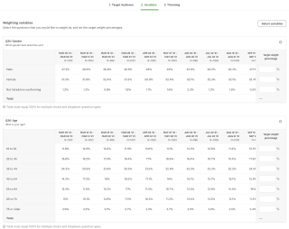 A Guide To Weighting Surveys For Market Research