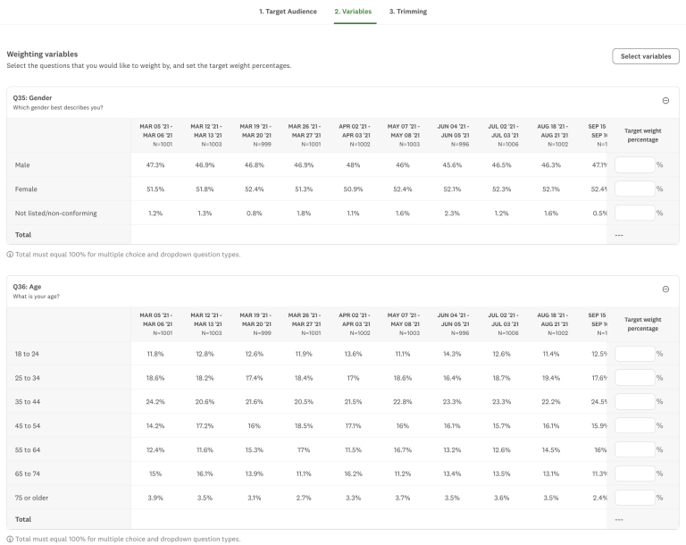 A Guide To Weighting Surveys For Market Research