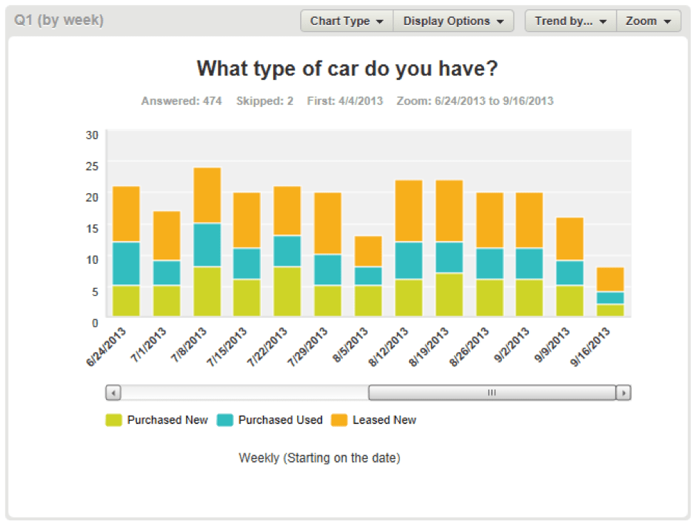 Introducing Data Trends--a Brand New Way To Analyze Your Survey Results!