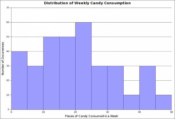 How to Visualize Survey Results with Survey Graphs