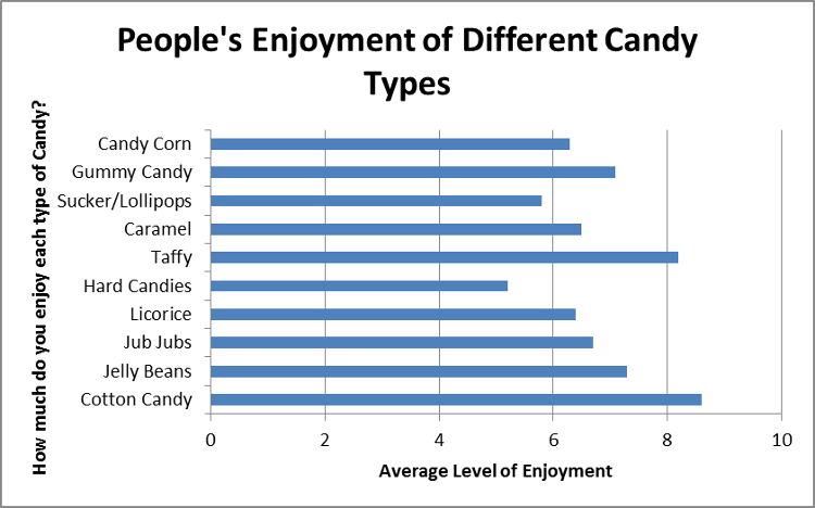 How to Visualize Survey Results with Survey Graphs