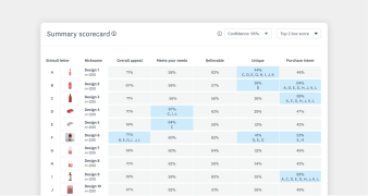 Idea Screening: Test Early Stage Ideas, Fast