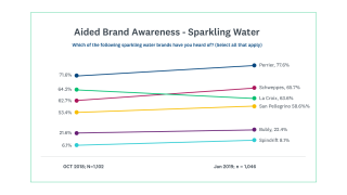 What Is A Panel Survey? | SurveyMonkey