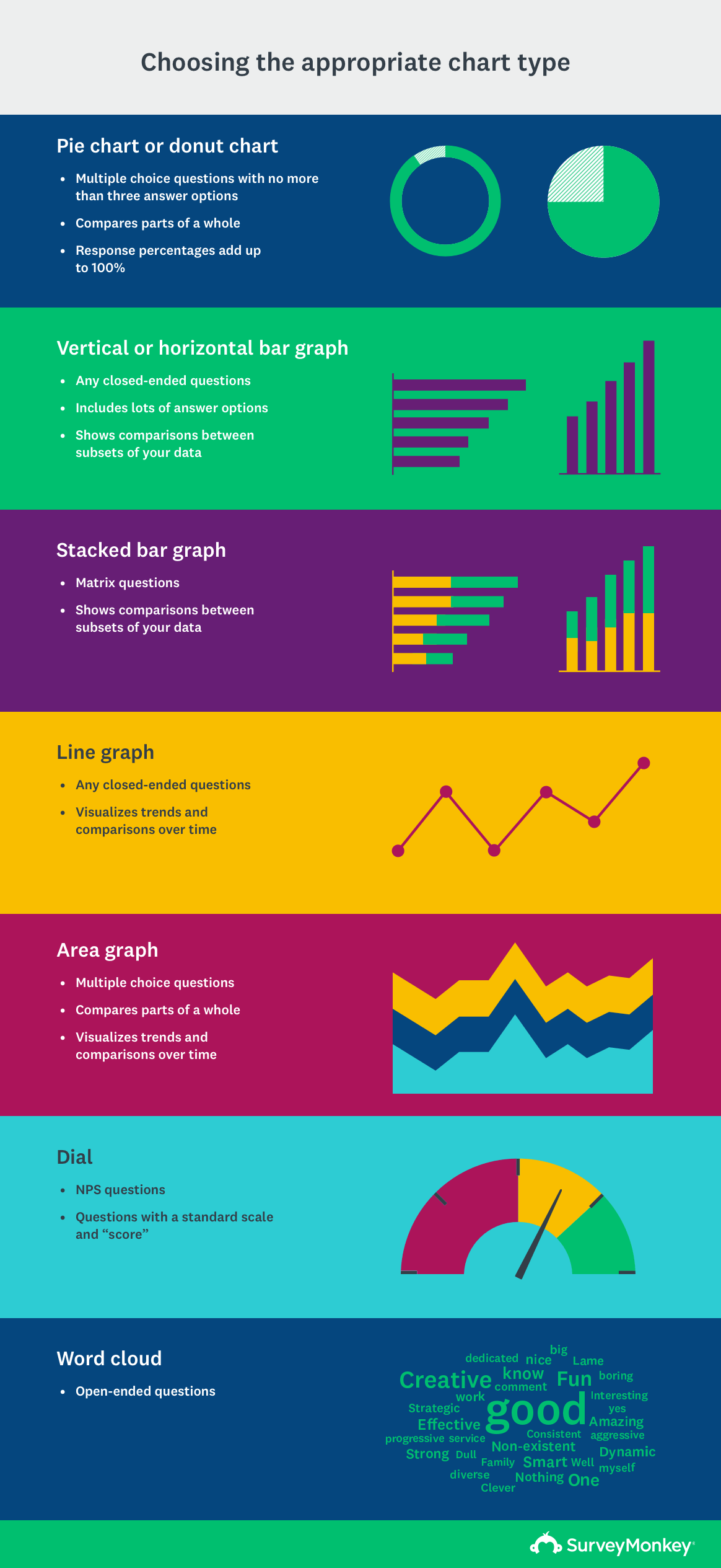 What Is Market Research? Definition, Types & How to Conduct It