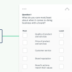 MaxDiff survey examples and how to use MaxDiff analysis.