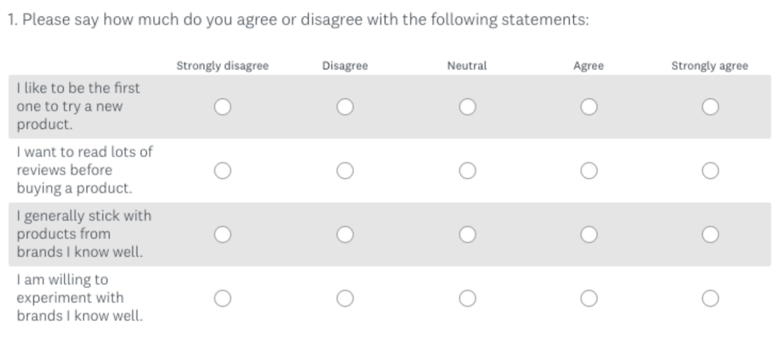 The Ultimate Guide On Close-Ended Questions