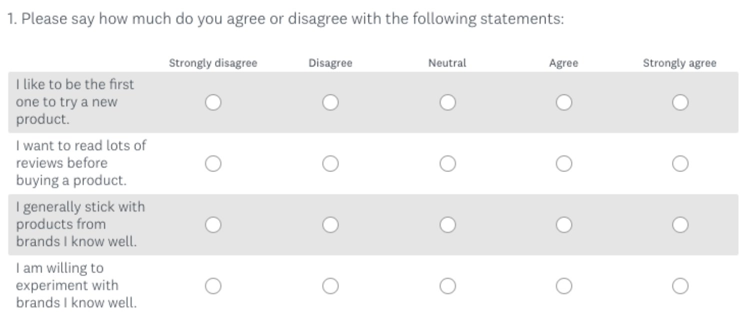 The Ultimate Guide On Close-Ended Questions