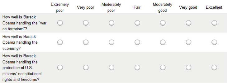 Putting Matrix Grids To The Test