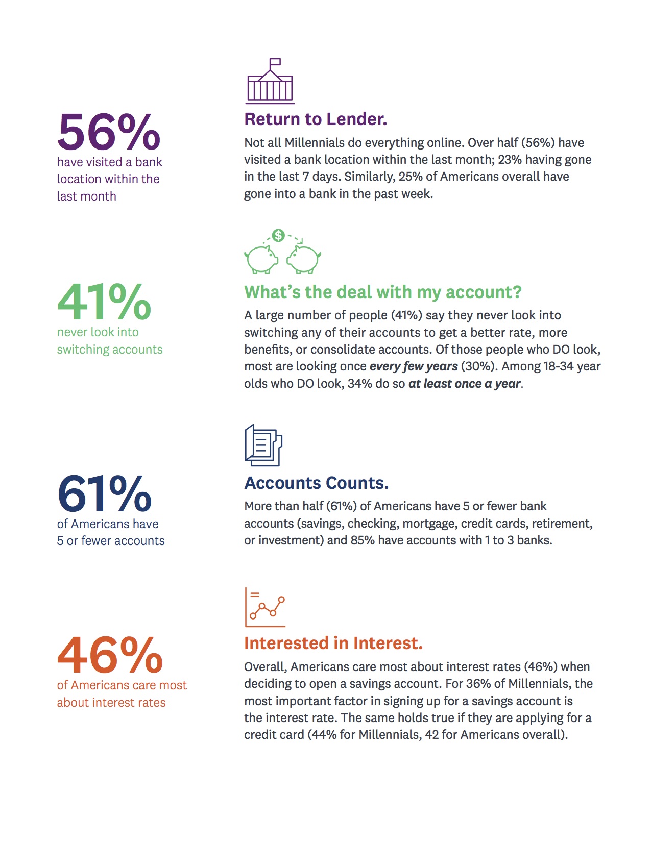 How Are Millennials Thinking About Their Financial Future? | SurveyMonkey