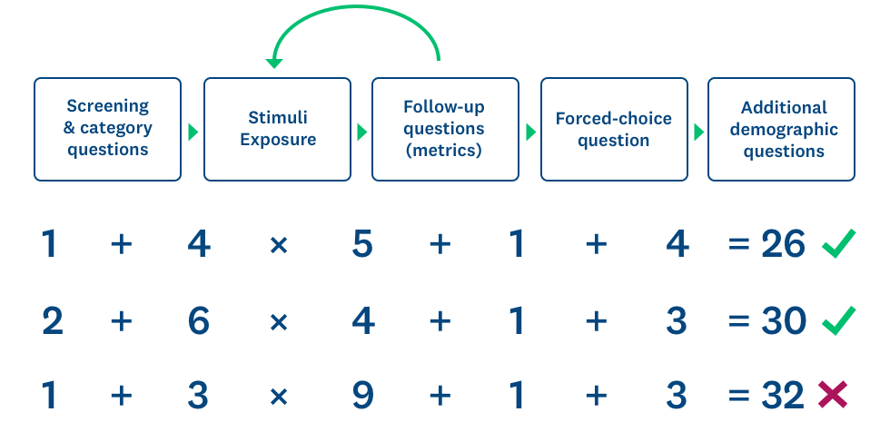 The Ultimate Guide To Concept Testing - SurveyMonkey