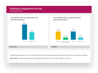 Survey Dashboard | SurveyMonkey
