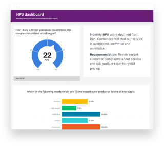 Survey Dashboard | SurveyMonkey