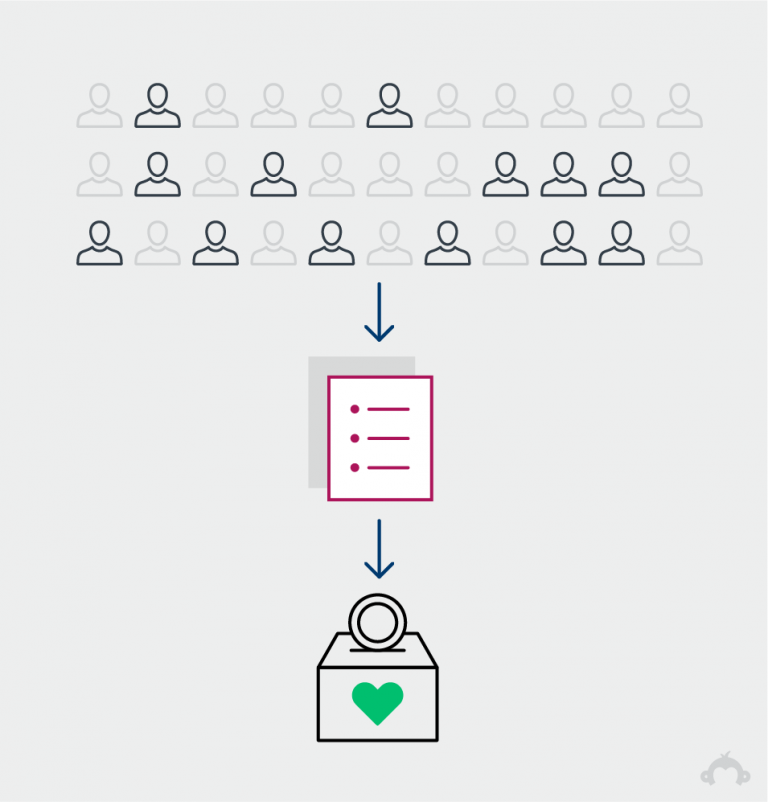 How We Find Survey Participants Around The World | SurveyMonkey