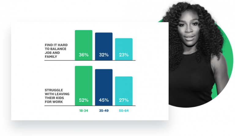 These 4 Influencers Are Curious, Are You? | SurveyMonkey