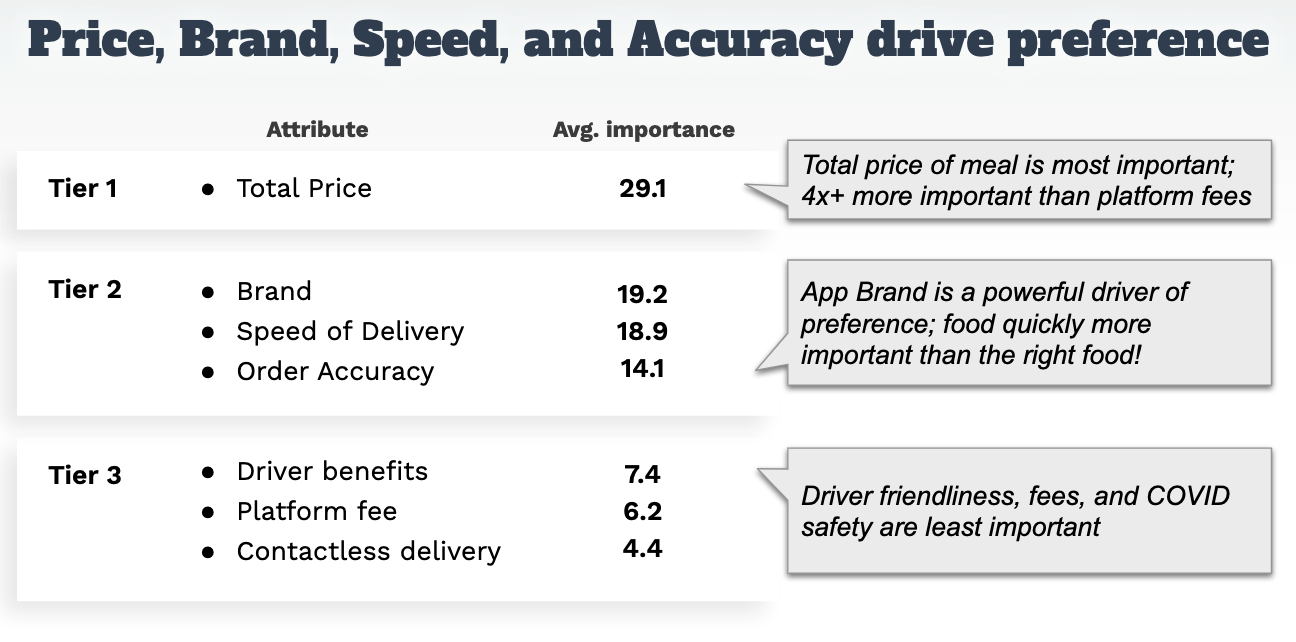 How To Use Conjoint Analysis | SurveyMonkey