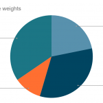 Using key driver analysis with your survey data | SurveyMonkey