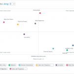 Using Key Driver Analysis With Your Survey Data | SurveyMonkey