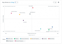 Using Key Driver Analysis With Your Survey Data | SurveyMonkey