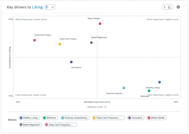 Using Key Driver Analysis With Your Survey Data | SurveyMonkey
