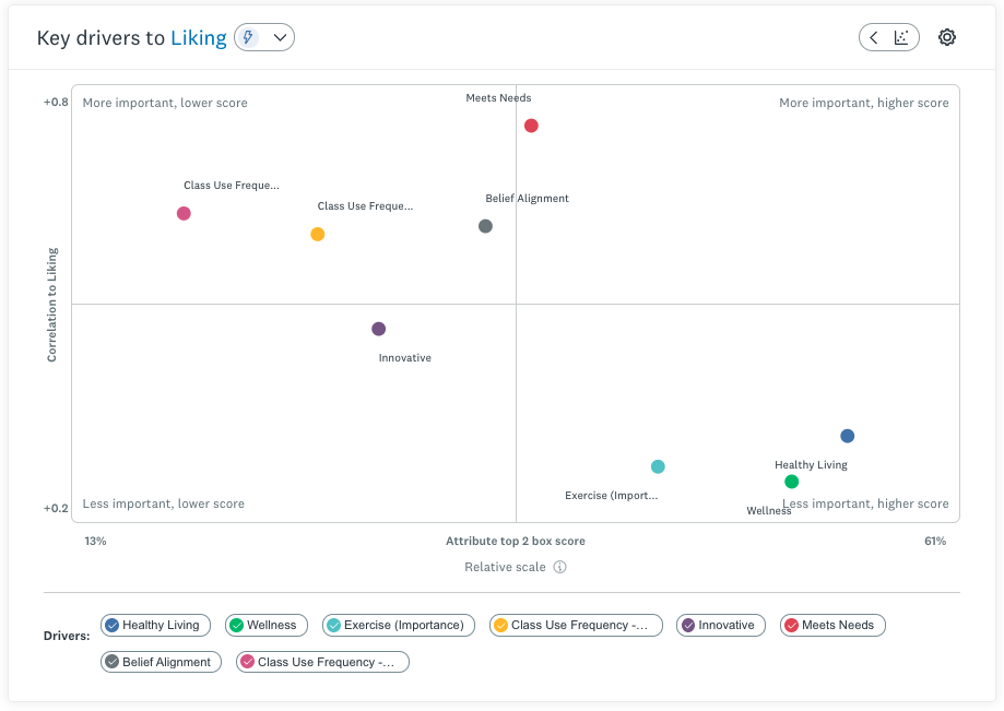 Using Key Driver Analysis With Your Survey Data | SurveyMonkey
