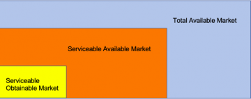 How To Calculate Market Size (and Market Sizing Template!)
