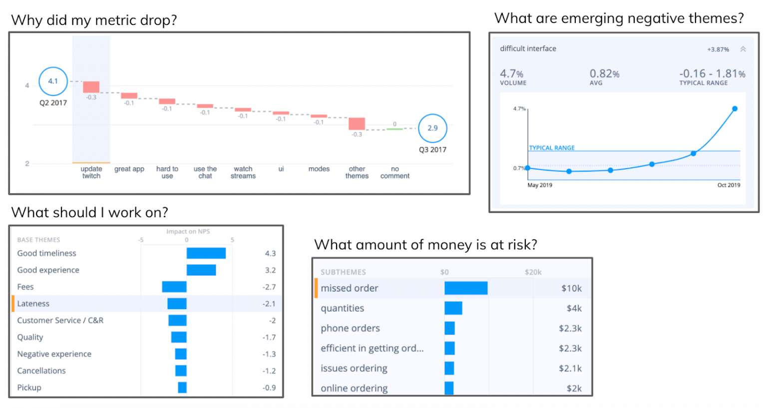 How To Analyze And Act On Customer Experience Feedback